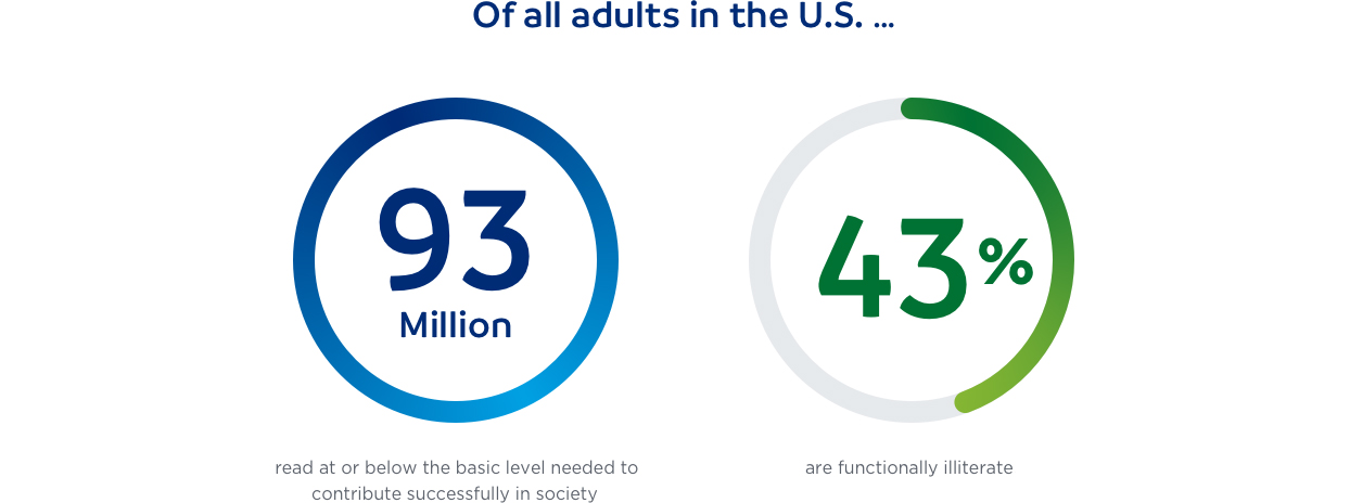 Us Literacy Rate 2024